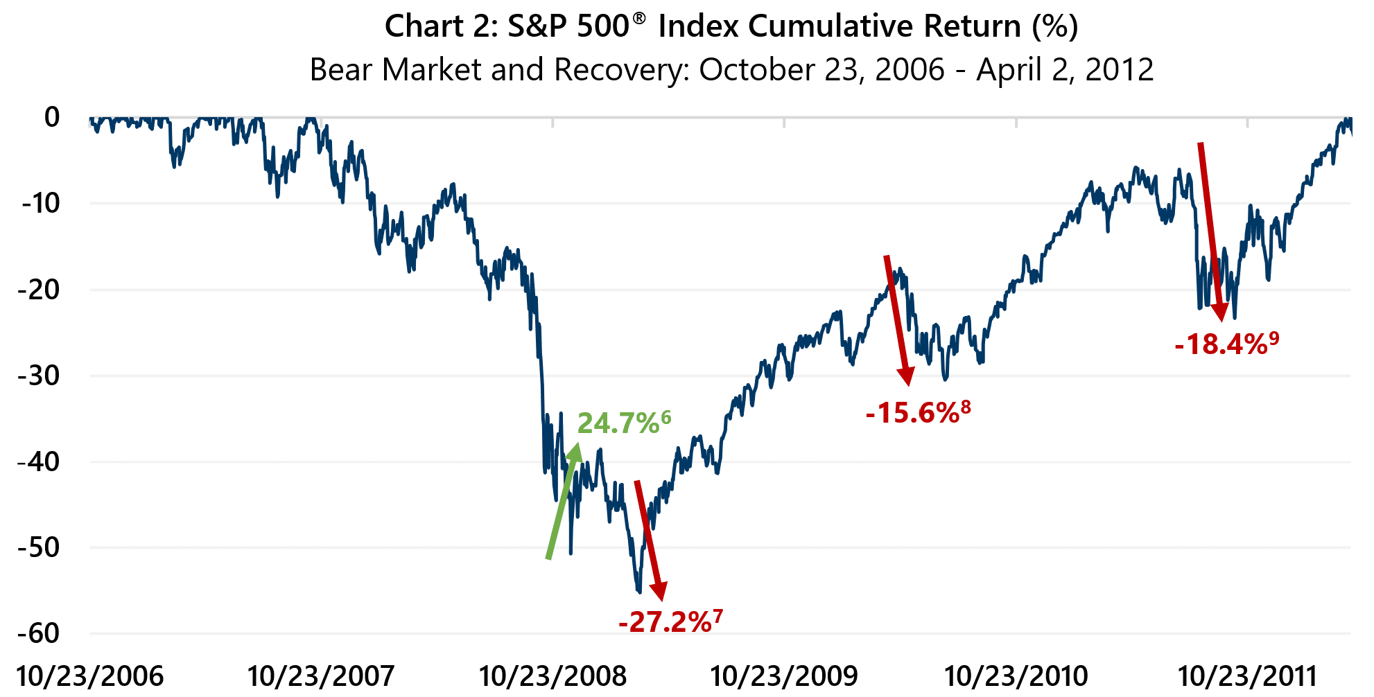 An "All Clear" Signal? - Gateway Investment Advisers