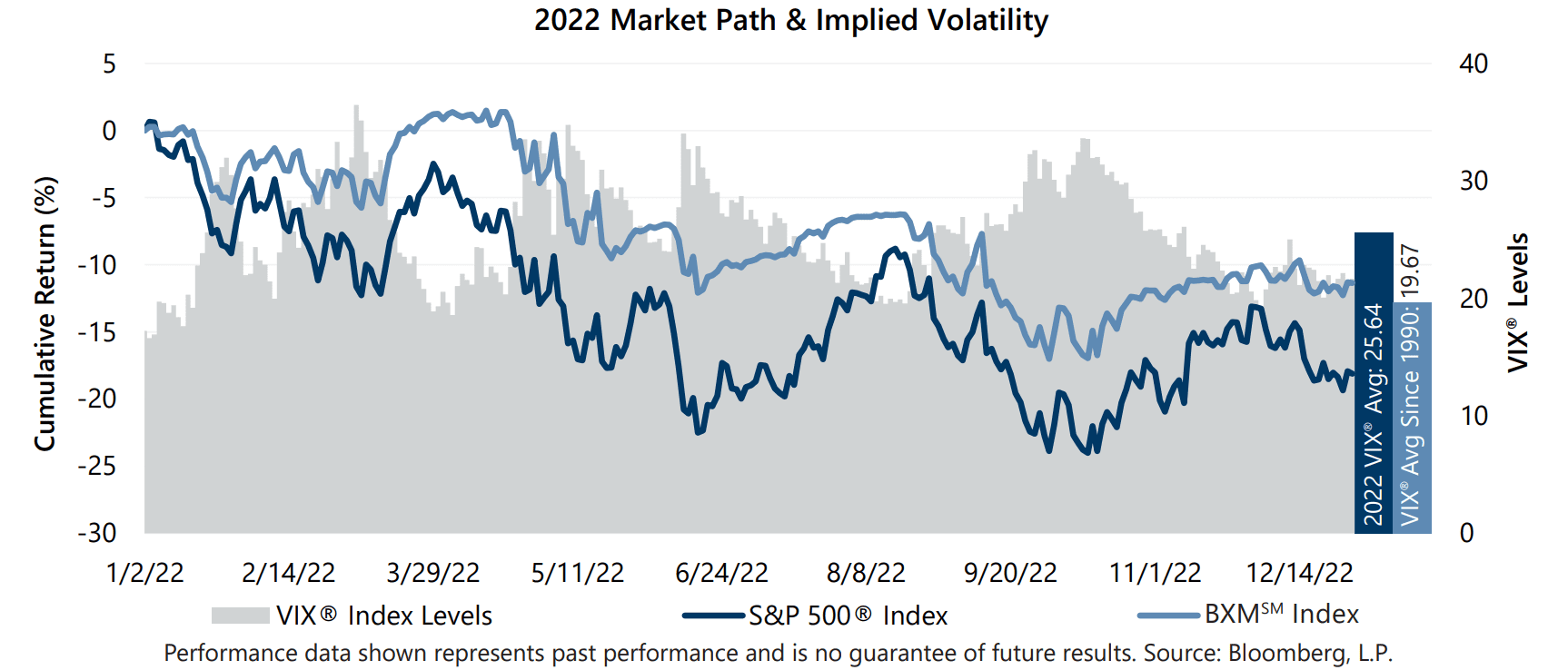 December 2022 Market Recap - Gateway Investment Advisers