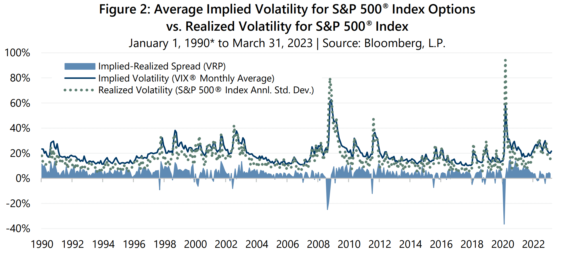 Steady Turbulence - Gateway Investment Advisers