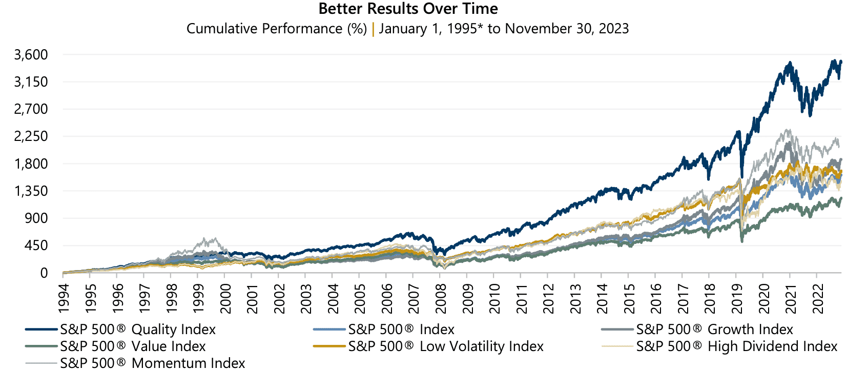 Quality Matters - Gateway Investment Advisers