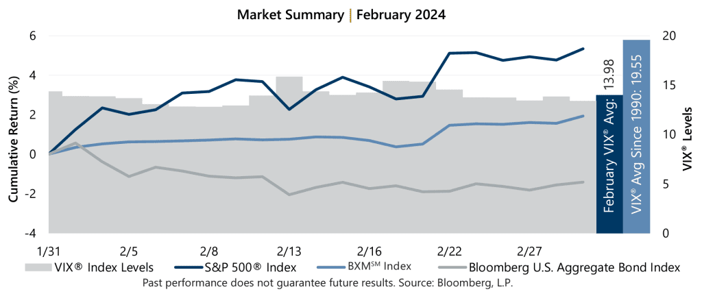 February 2024 Market Recap - Gateway Investment Advisers February 2024 Market Recap - Gateway Investment Advisers